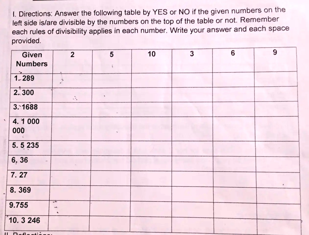 VIDEO solution: Directions: Answer the following table by YES or NO if the given numbers on the ...