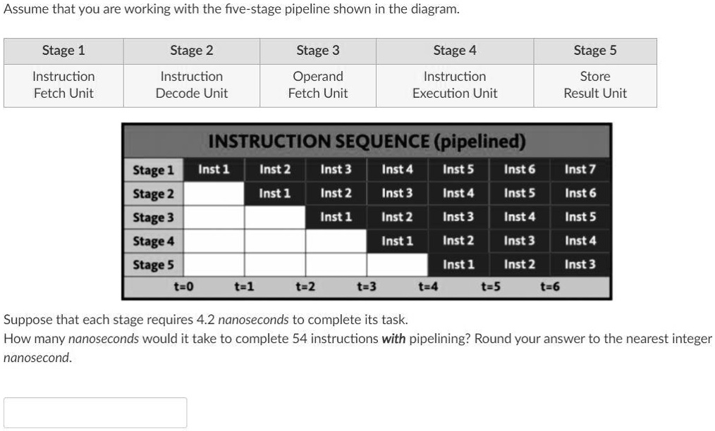SOLVED: Assume that you are working with the five-stage pipeline shown ...