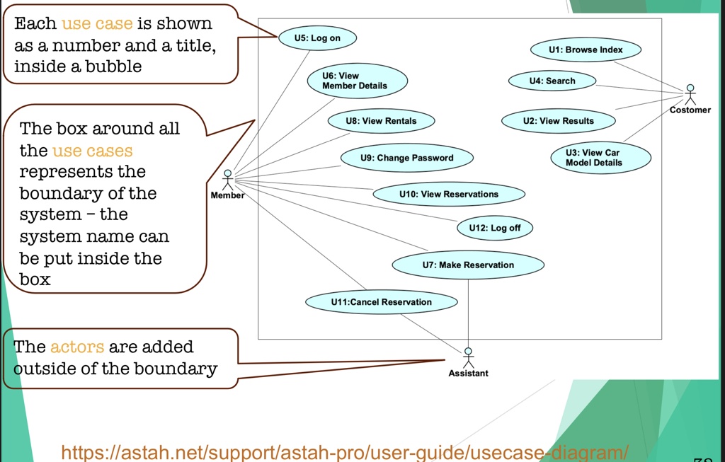 SOLVED: Please draw a system use case diagram of Kore as shown in the ...