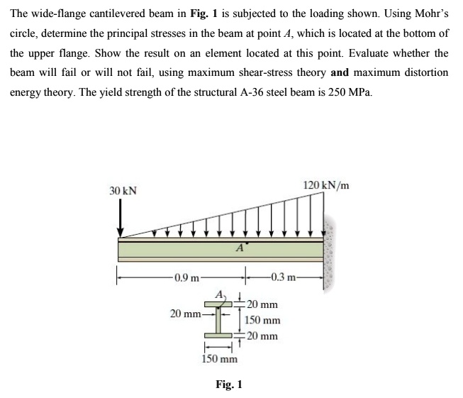 SOLVED: The wide-flange cantilevered beam in Fig. 1 is subjected to the ...