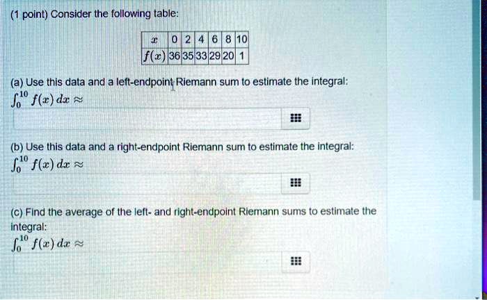 SOLVED:point) Consider the following table: fle [36/35/33/29,20 (a) Use this data and left ...