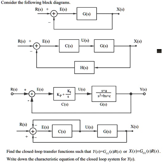 Consider the following block diagrams. R(s) E(s) X(s) + G(s) R(s) + E(s) U(s) X(s) + C(s) G(s) H ...