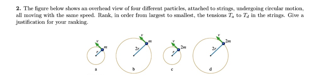 the figure below shows an overhead view of four different particles attached to strings ...