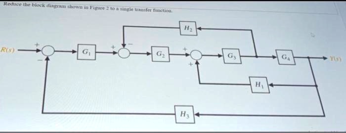 SOLVED: FAST PLEASE show the reduction of each block in details! Reduce ...