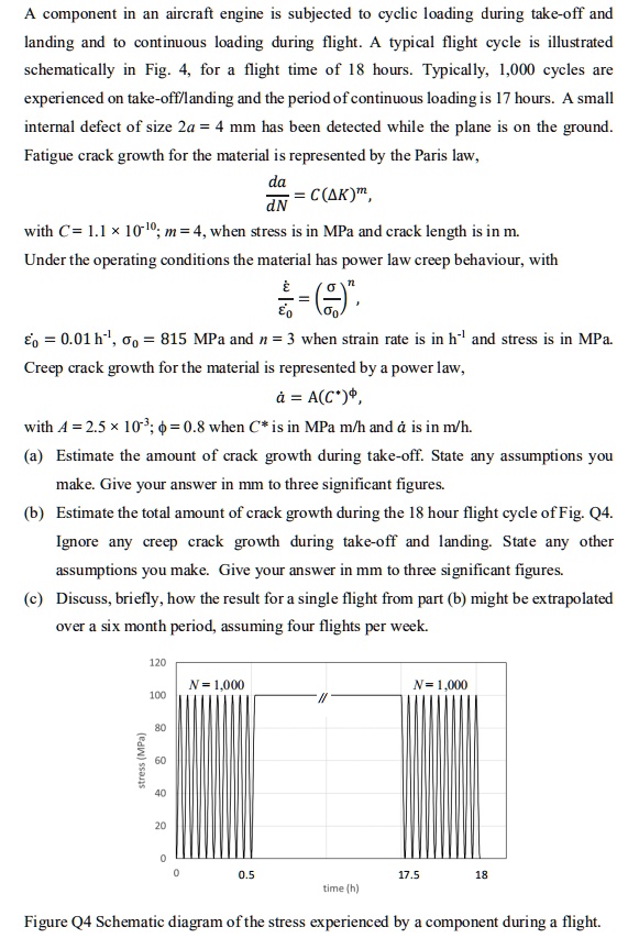 SOLVED: A component in an aircraft engine is subjected to cyclic ...
