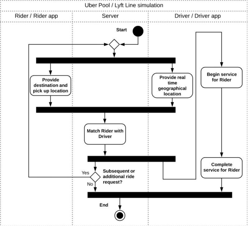 SOLVED: Consider the the diagram shown below. Which architectural view ...