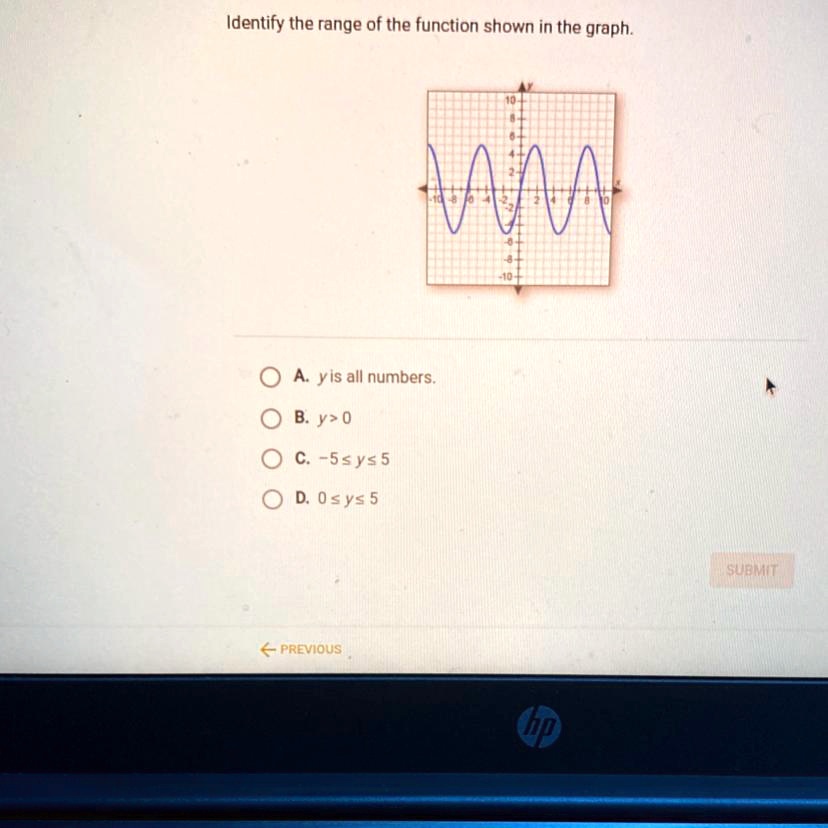 SOLVED: Identify the range of the function shown in the graph. Identify the range of the ...