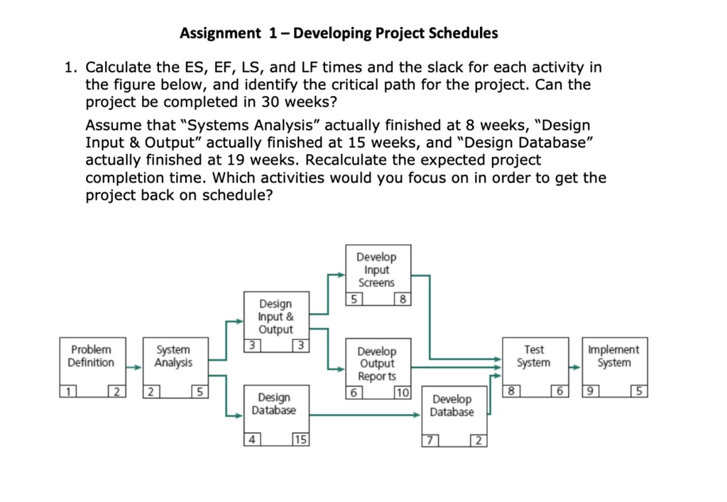 Assignment 1 - Developing Project Schedules 1. Calculate the ES, EF, LS ...