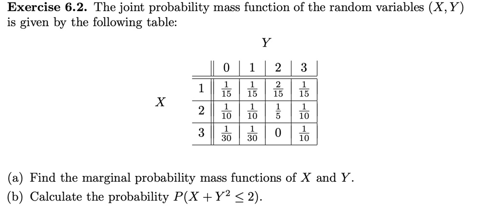 exercise 62 the joint probability mass function of the random variables x y is given by the ...