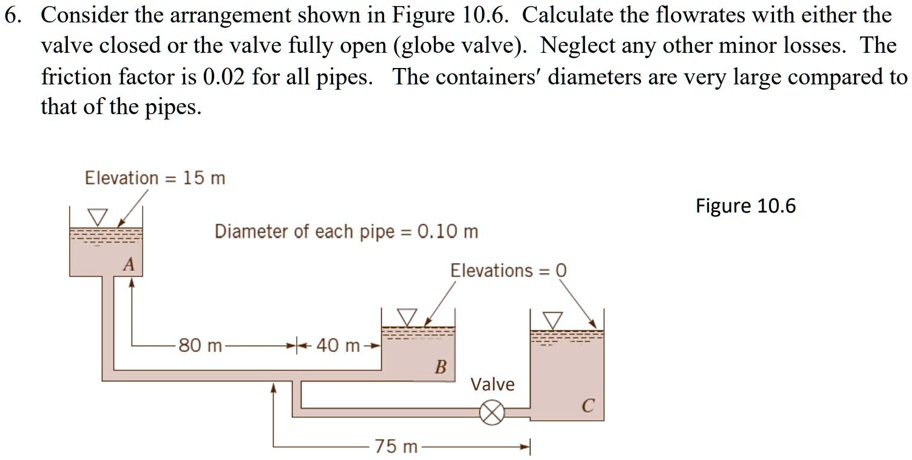 6. Consider the arrangement shown in Figure 10.6. Calculate the ...