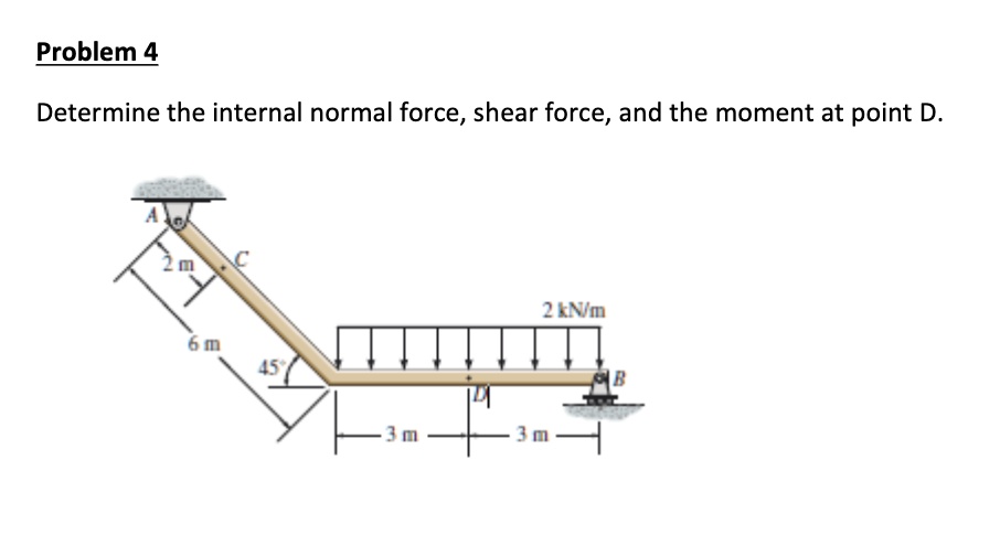 Determine The Internal Normal Force Shear Force And The Moment At