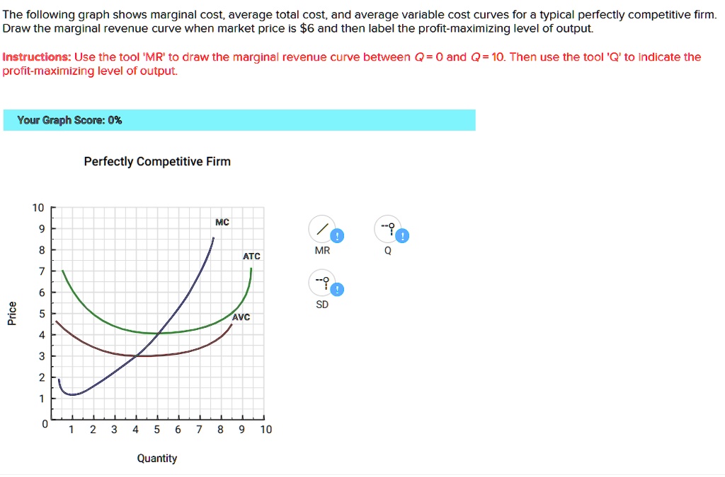 the following graph shows marginal cost average total cost and average variable cost curves for ...