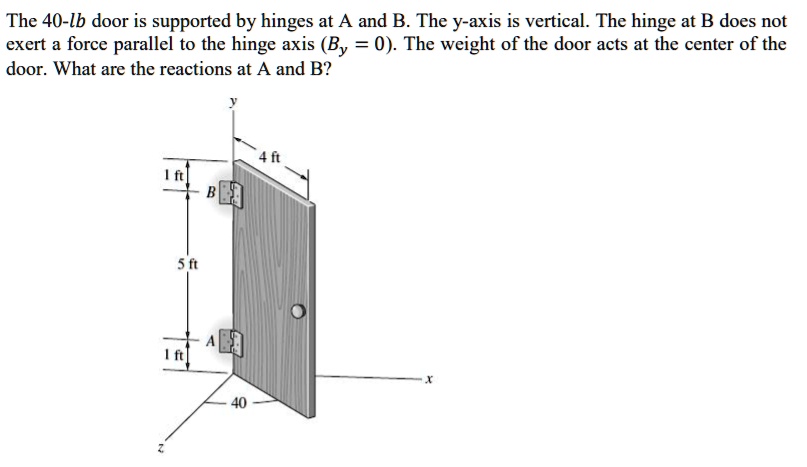 The 40-lb door is supported by hinges at A and B. The y-axis is ...