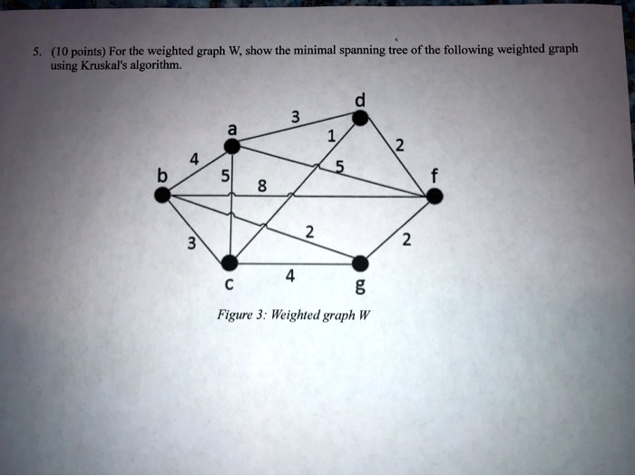 SOLVED: (10 points) For the weighted graph W, show the minimal spanning ... SOLVED: (10 points) For the weighted graph W, show the minimal spanning ...