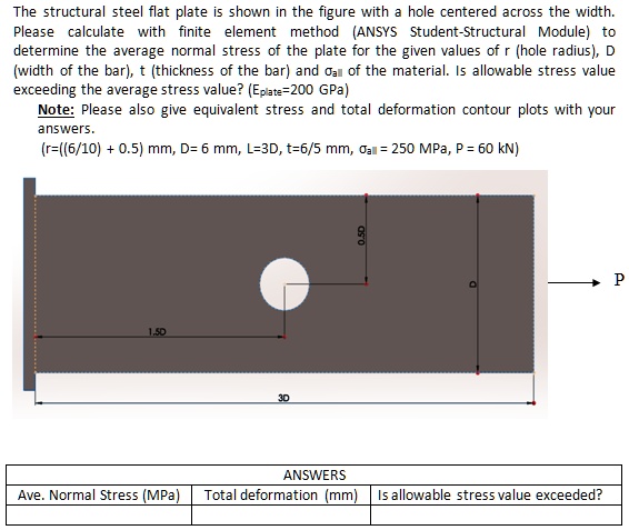 The structural steel flat plate is shown in the figure with a hole ...