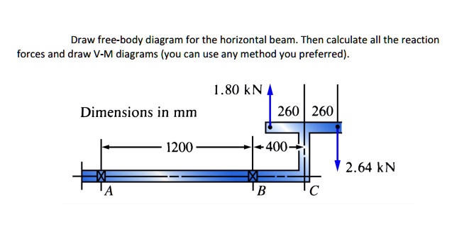 Draw free-body diagram for the horizontal beam. Then calculate all the ...