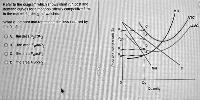 SOLVED: Refer to the diagram which shows short run cost and demand ...