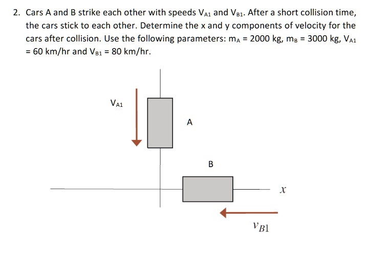 SOLVED: 2. Cars A and B strike each other with speeds VA1 and V1. After ...
