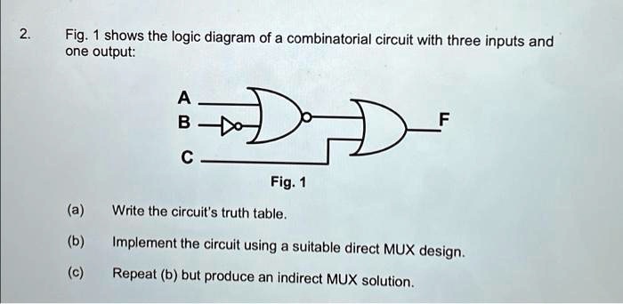 Solved Fig 1 Shows The Logic Diagram Of A Combinatorial Circuit With