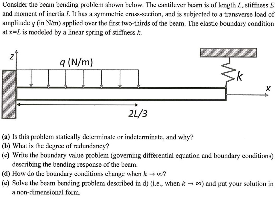 Consider the beam bending problem shown below. The cantilever beam is of length L, stiffness E ...