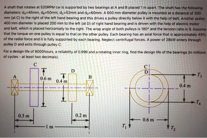a shaft that rotates at 520rpm cw is supported by two bearings at a and ...