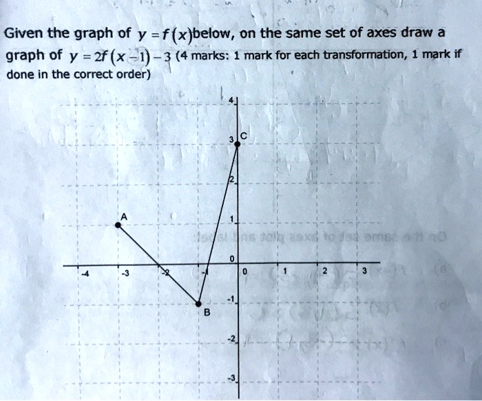 SOLVED: Given the graph of Y = f(x) below, on the same set of axes draw a graph of Y = 2f(x-1 ...