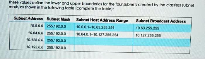 These values define the lower and upper boundaries for the four subnets created by the classless ...