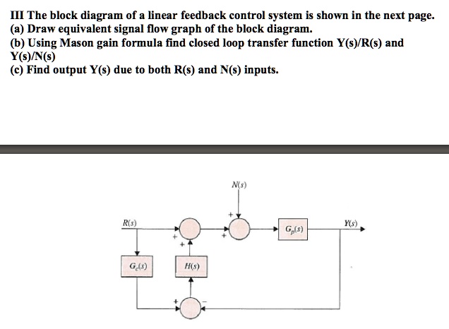 III The block diagram of a linear feedback control system is shown on ...