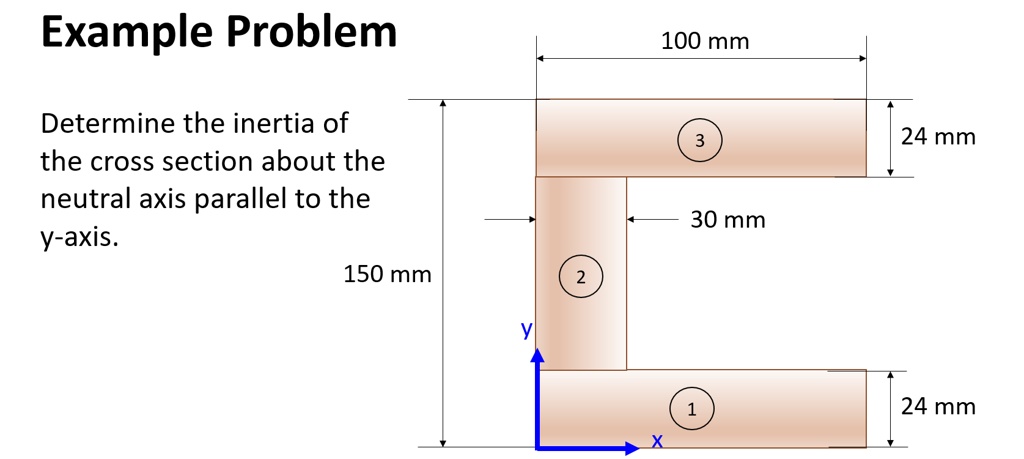 SOLVED: Determine the inertia of the cross section about the neutral ...