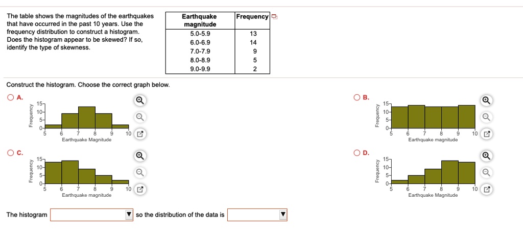 SOLVED: The table shows the magnitudes of the earthquakes that have occurred in the past 10 ...