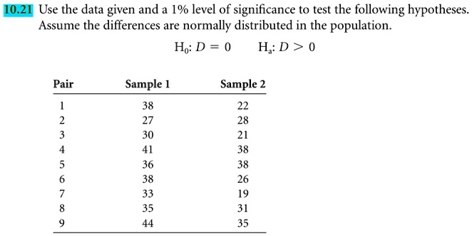 SOLVED: 10.21 Use the data given and 1% level of significance t0 test ...