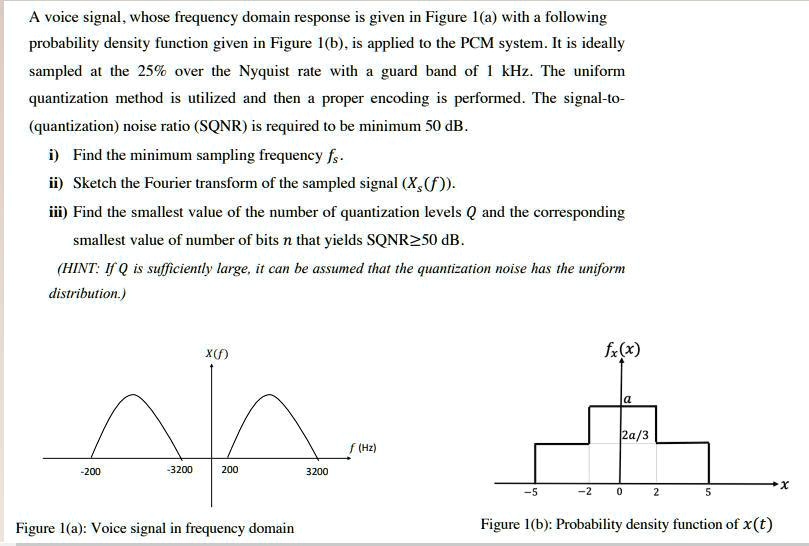 SOLVED: A voice signal, whose frequency domain response is given in Figure 1(a) with a following ...