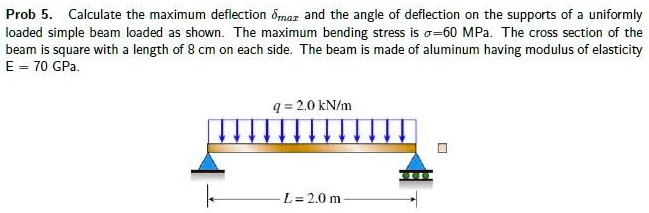 SOLVED: Prob 5. Calculate the maximum deflection and the angle of ...