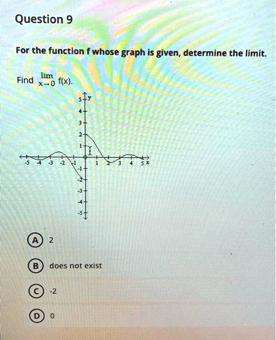 Solved Question 9 For The Function F Whose Graph Is Given Determine The Limit Lim Find X 0 F X