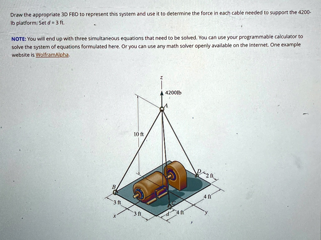 draw the appropriate 3d fbd to represent this system and use it to ...