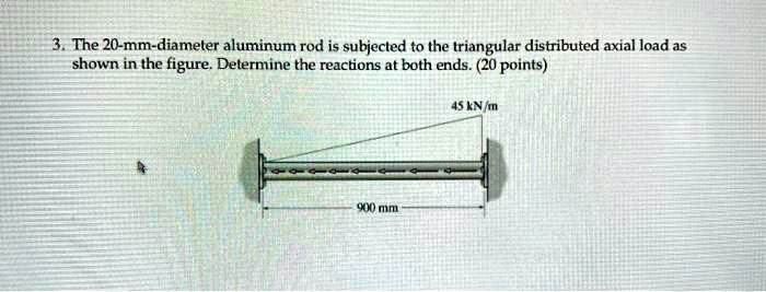 SOLVED: The 20-mm-diameter aluminum rod is subjected t0 the triangular ...