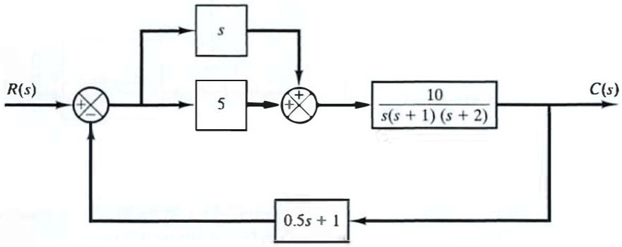 SOLVED: Obtain the closed-loop transfer function C(s)/R(s) of the system shown in Figure ...