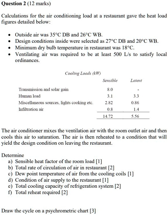 SOLVED: Calculations for the air conditioning load at a restaurant gave ...