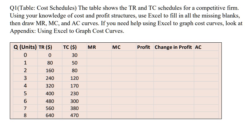 Q1(Table: Cost Schedules) The table shows the TR and TC schedules for a competitive firm Using ...