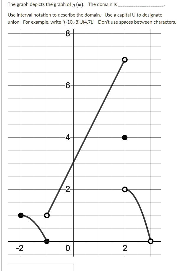 SOLVED: The graph depicts the graph of g(z). The domain is [-10,-8) U ...