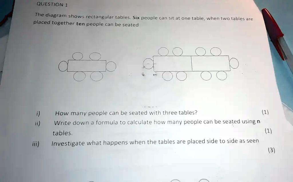 SOLVED: QUESTION 1 The diagram shows rectangular tables. Six people can ...