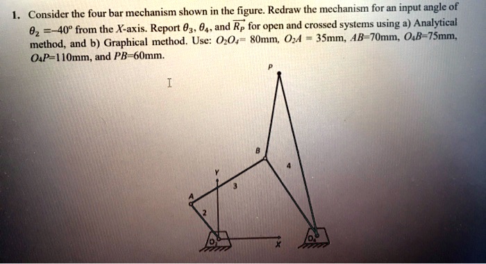 SOLVED: Consider the four-bar mechanism shown in the figure. Redraw the ...