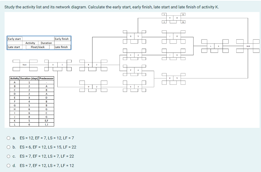 Study the activity list and its network diagram. Calculate the early ...