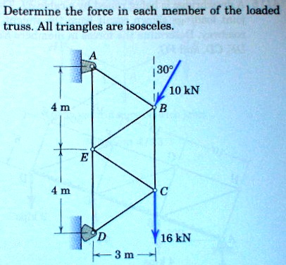 Determine the force in each member of the loaded truss. All triangles ...