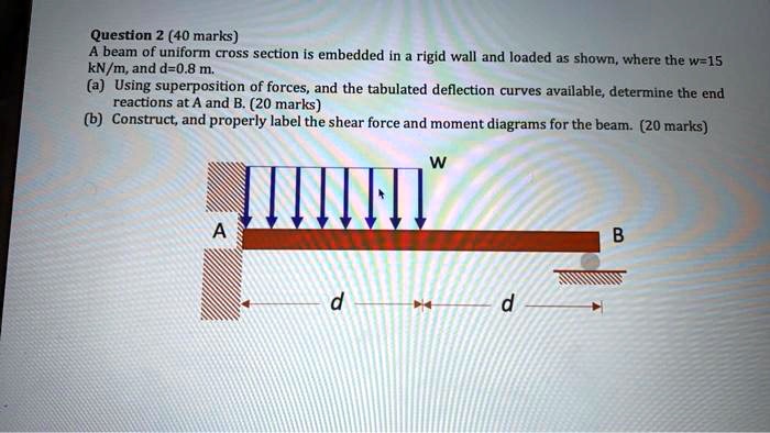 SOLVED: Question 2(40marks) A beam of uniform cross section is embedded in a rigid wall and ...