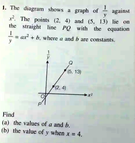 SOLVED: The diagram shows graph of against X The points (2, 4) and (5, 13) lie on the straight ...