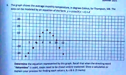SOLVED: The graph shows the average monthly temperature. The data can ...