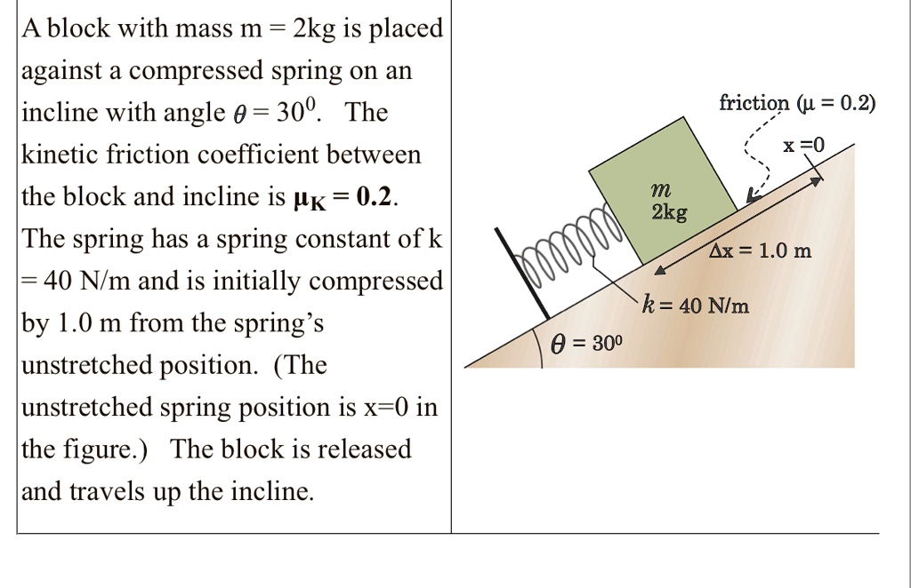 Block with mass m 2kg is placed against a compressed spring...