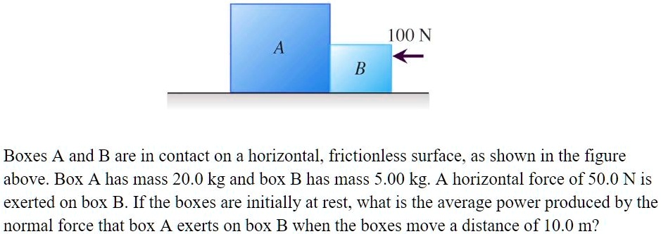 SOLVED: 100 N B Boxes A and B are in contact 0n a horizontal, frictionless surface, as shown in ...