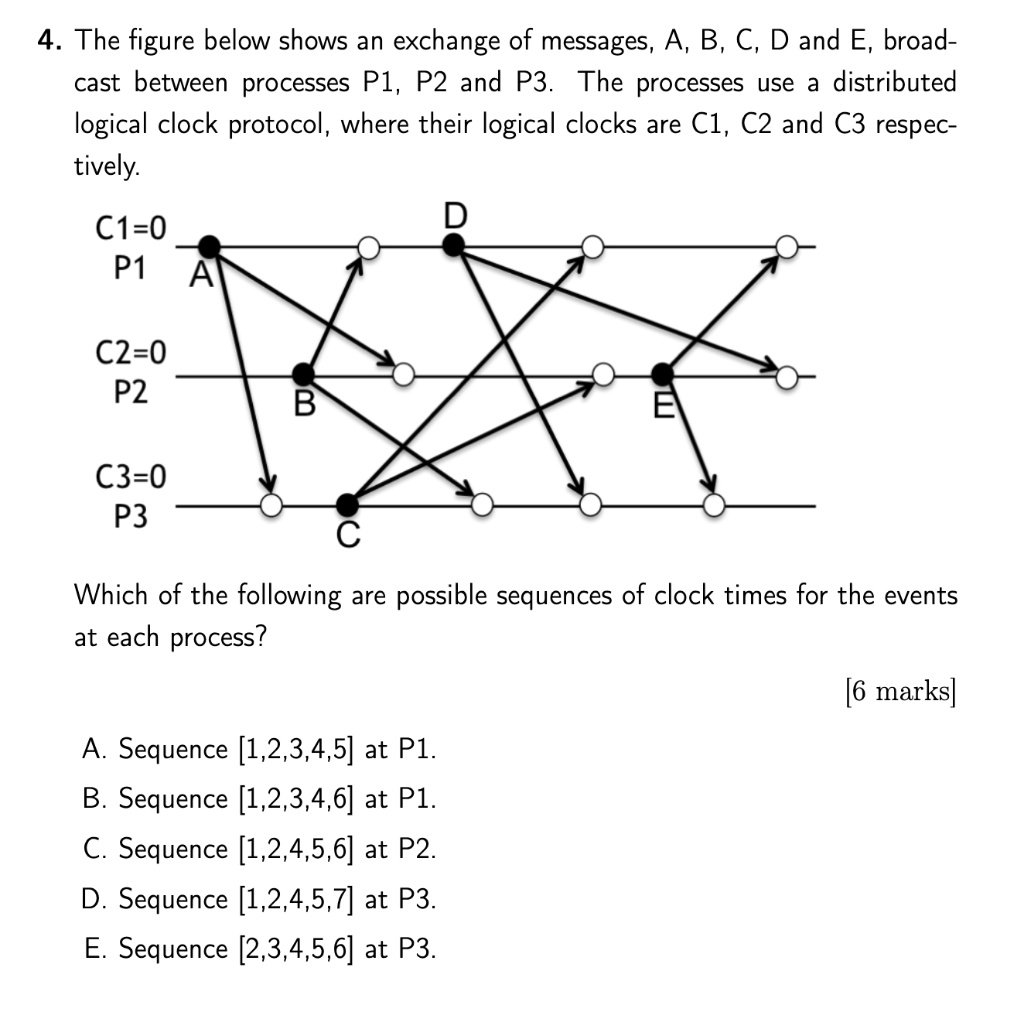 4. The figure below shows an exchange of messages, A, B, C, D and E ...